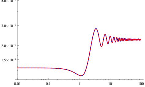 The Numerically Computed Spectrum Of Curvature Perturbations Is Plotted