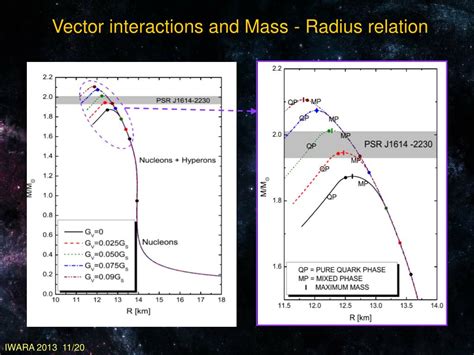 Ppt Hadron Quark Phase Transition In High Mass Neutron Stars Powerpoint Presentation Id3499562