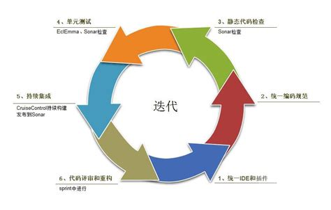 软件开发测试与软件测试有什么区别？