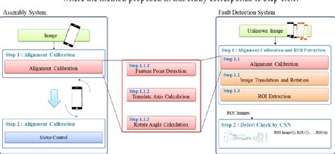 Figure 1 From A Circular Based Reference Point Extraction Method For Correcting The Alignment Of