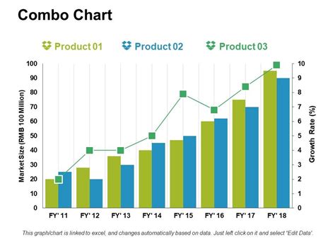 Combo Chart Ppt PowerPoint Presentation Summary Graphics Example