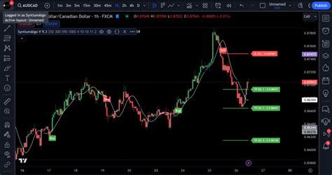 How To Add Custom Indicators To Tradingview Charts Syntiumalgo Guide