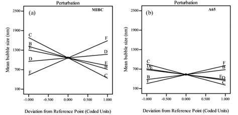 Statistical Diagnostics Of Model Download Scientific Diagram