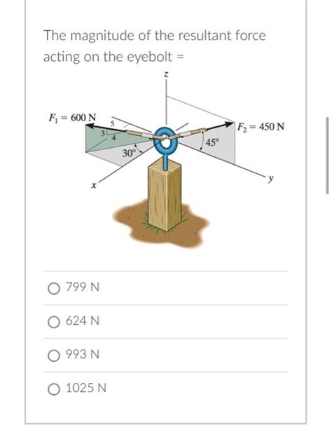 Solved The Magnitude Of The Resultant Force Acting On The