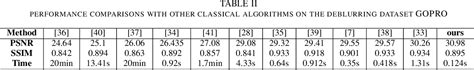 Table Ii From Dynamic Scene Deblurring Using Enhanced Feature Fusion And Multi Distillation