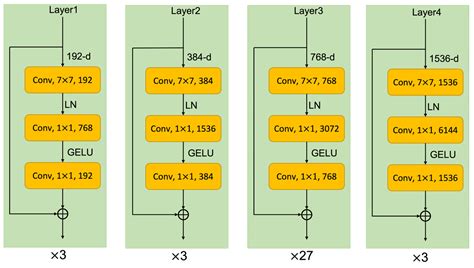 A Cross Modal Feature Fusion Model Based On Convnext For Rgb D Semantic