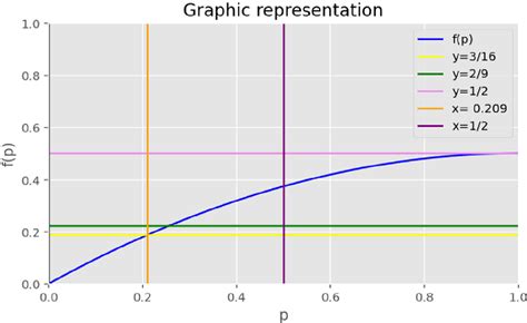 Figure 2 From Topological Indices For Random Spider Trees Semantic Scholar