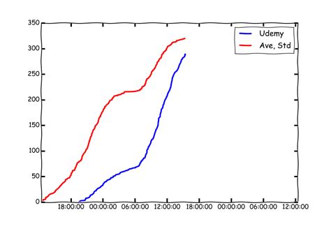 はてブ情報をpythonで可視化できるようにしたよ プロクラシスト