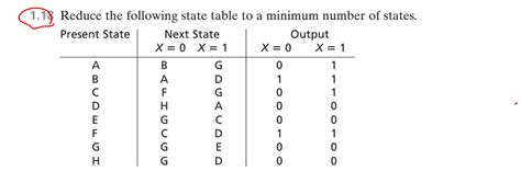 solved reduce the following state table to a minimum number