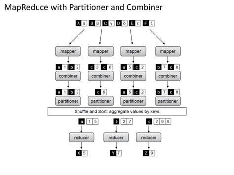 Hadoop Combiner And Partitioner Pdf