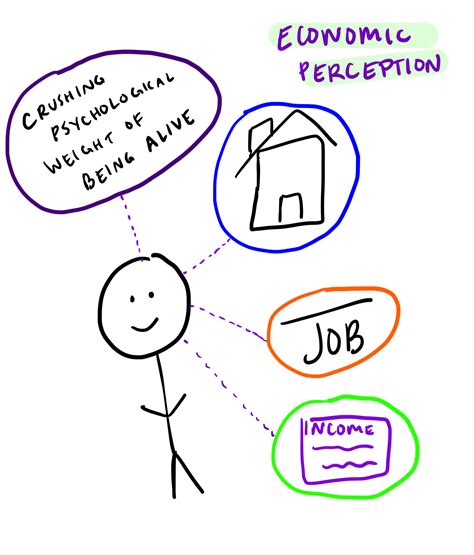 The Economic Perception Model By Kyla Scanlon