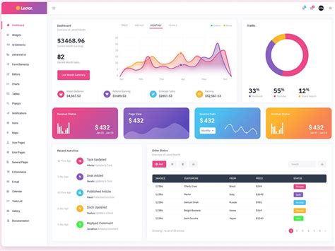Mvp Dashboard Web Application Payments Api Graph Frontend Upwork