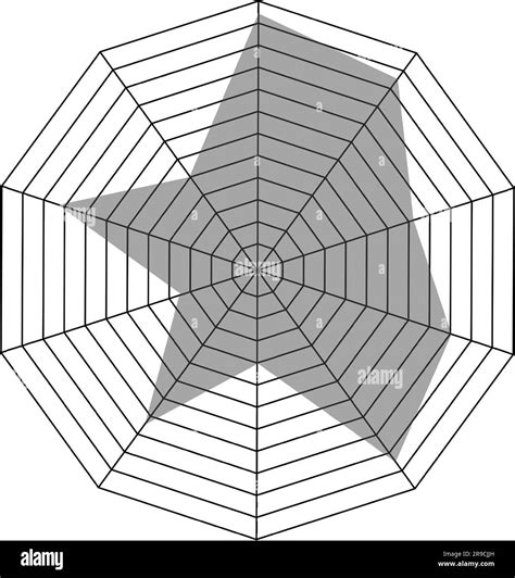Decagon Shaped Radar Chart Template Spider Diagram Or Kiviat Graph Layout Isolated On White
