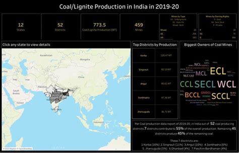 Develop Tableau Interactive Dashboards By Sakshigaur0305 Fiverr