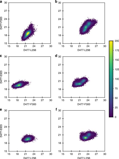 Structural Consequence Of The Most Frequently Recurring Cancer