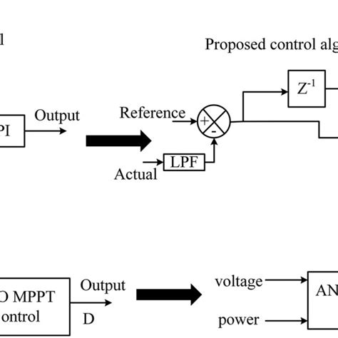 A Conventional And Proposed Strategy Of Shunt Active Power Filter Download Scientific Diagram