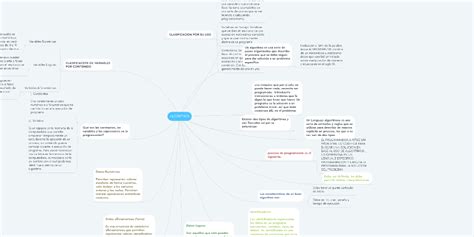 Algoritmos Mindmeister Mapa Mental