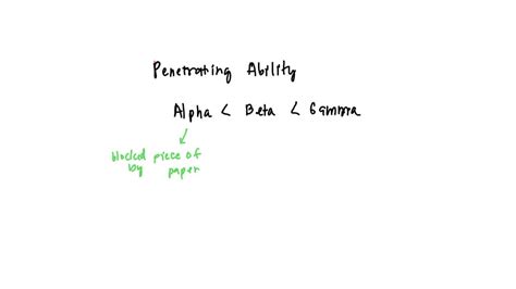 Solved Which Of The Following Represents The Three Main Types Of Radiation Ranked By Increasing