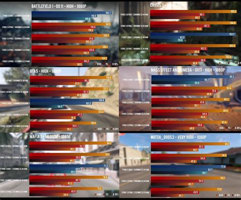 Amd Ryzen Discussion Thread Page Techpowerup Forums