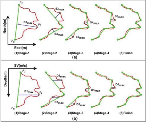 Comparison Of D P Algorithm Before And After The Improvement The Red Download Scientific
