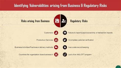 Identifying Vulnerabilities Arising From Risks Training Ppt Ppt Template