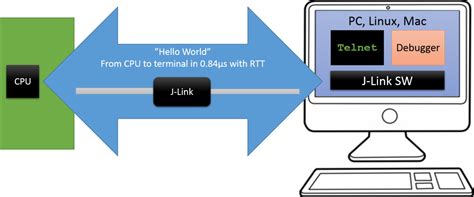 Rtt Segger Wiki