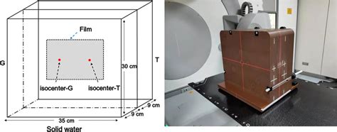 Phantom Setup And Schematic Diagram For Dosimetric Verification With Download Scientific
