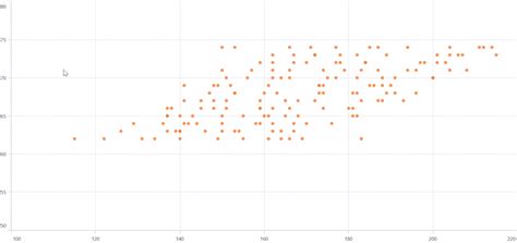 How To Highlight Selected Data Points In Net Maui Cartesian Charts