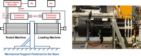 Practical Setup Block Diagram Left And Lab Measurement Setup Right Download Scientific
