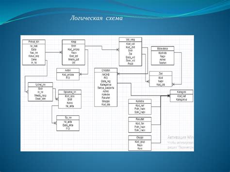 Проектирование базы данных для информационной системы «библиотека презентация онлайн