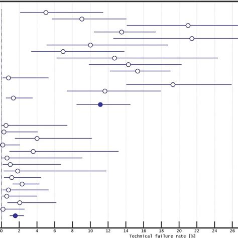 Funnel Plot For Partial Coherence Interferometry And Low Coherence Download Scientific Diagram