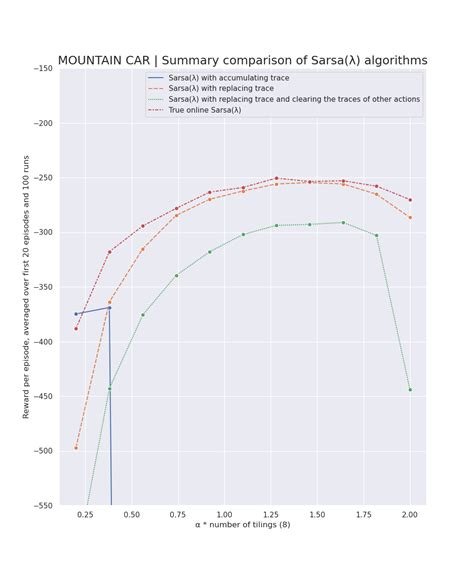 Github Johann Huberyet Another Rl Sutton Barto Py My Solutions For