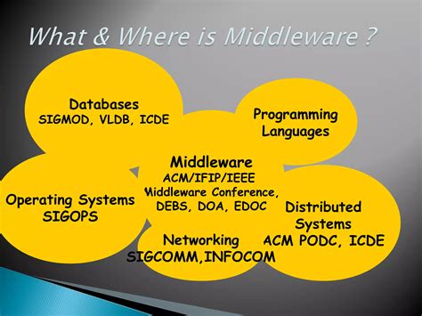 Middleware Systems Overview And Introduction Ppt