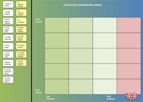 Collapse Matrix V3 How To Save The World