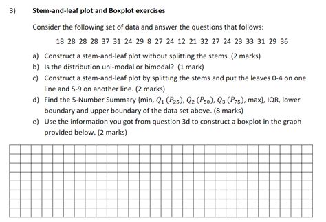 Solved 3 3 Stem And Leaf Plot And Boxplot Exercises