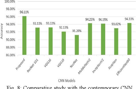 Figure 1 From Convolutional Neural Network Based Framework For Classification Of Brain Tumor
