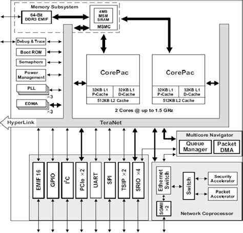 Figure 1 From Efficient Matrix Multiplication Algorithms And Its