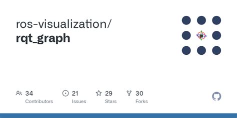 GitHub Ros Visualization Rqt Graph