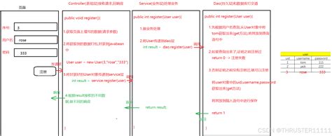 Java学习笔记 Javabean，快速生成标准javabean通用快捷键，封装总结，javabean的参与，添加，查询功能运行原理javabean快捷键 Csdn博客