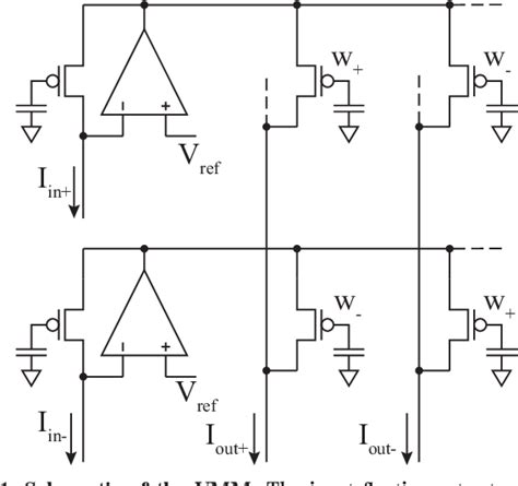 Figure 1 From Vector Matrix Multiplier On Field Programmable Analog