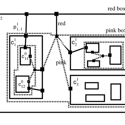 two level hierarchy example download scientific diagram