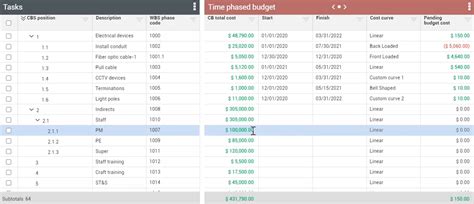 Time Phased Budget Template