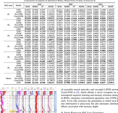 figure 1 from spatiotemporal deep learning model with graph