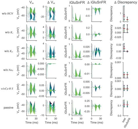 Figures And Data In Bayesian Inference For Biophysical Neuron Models