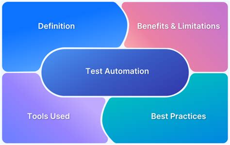 What Is Test Automation Suite And How To Create One Browserstack