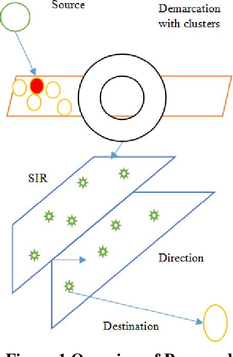 Figure 1 From Optimized Node Clustering Based On Received Signal