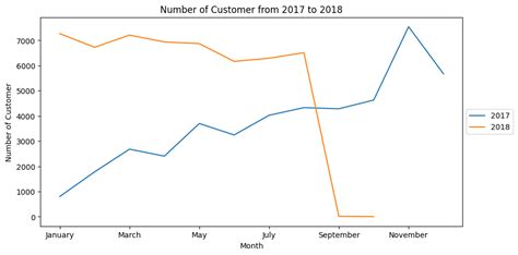 Data Science For E Commerce With Python By Julian Herrera Towards