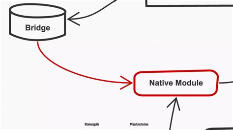 React Native Internals Ppt