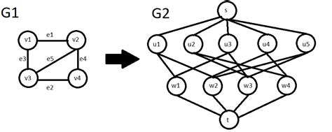 How To Design An Algorithm Which Turns An Undirected Graph Into