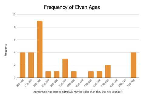 Your Definitive Thread On Elven Lifespans Lady Nerevar